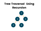 Tree Traversal In Python Inorder Preorder Postorder
