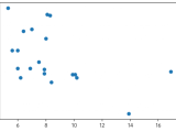 Creating Scatter Plots With Club Badges In Python Fc Python