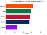 Creating Animated Data Visualisations In Python Fc Python