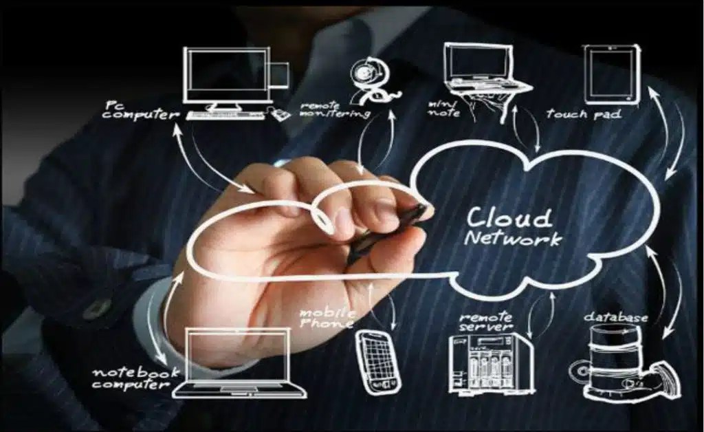 Exploring The Revolutionary Features Of Microsoft Co-Pilot - Fdtec