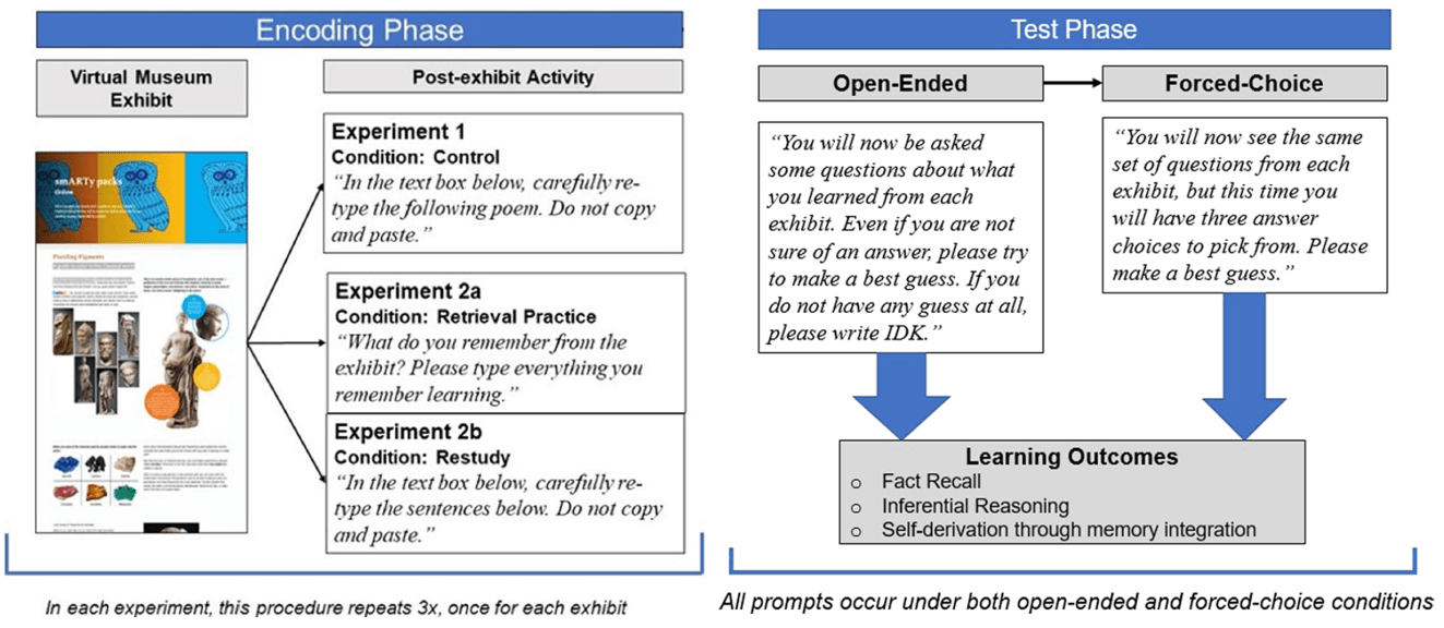 Erudite at the museum: Learning from virtual exhibits – Psychonomic ...