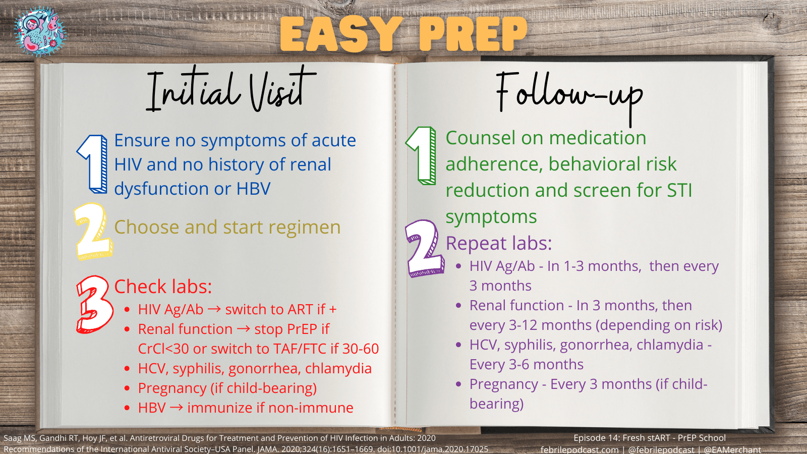 Episode #14 – Fresh stART: PrEP School - febrile