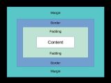 Understanding When To Use Padding Vs Margin In Css Fed Mentor