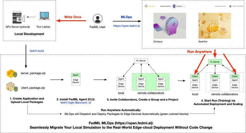 Github Fedml Ai Doc Fedml Ai - Download Premium Geometric Background | Full HD
