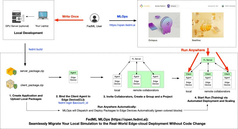 Getting Started Fedml - Download Artistic Light Design | High Resolution