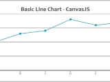 Creating A Simple Javascript Chart Using Canvasjs Fenopix