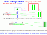 Double Slit Experiment Diagram Quantum Art And Poetry The Double Slit