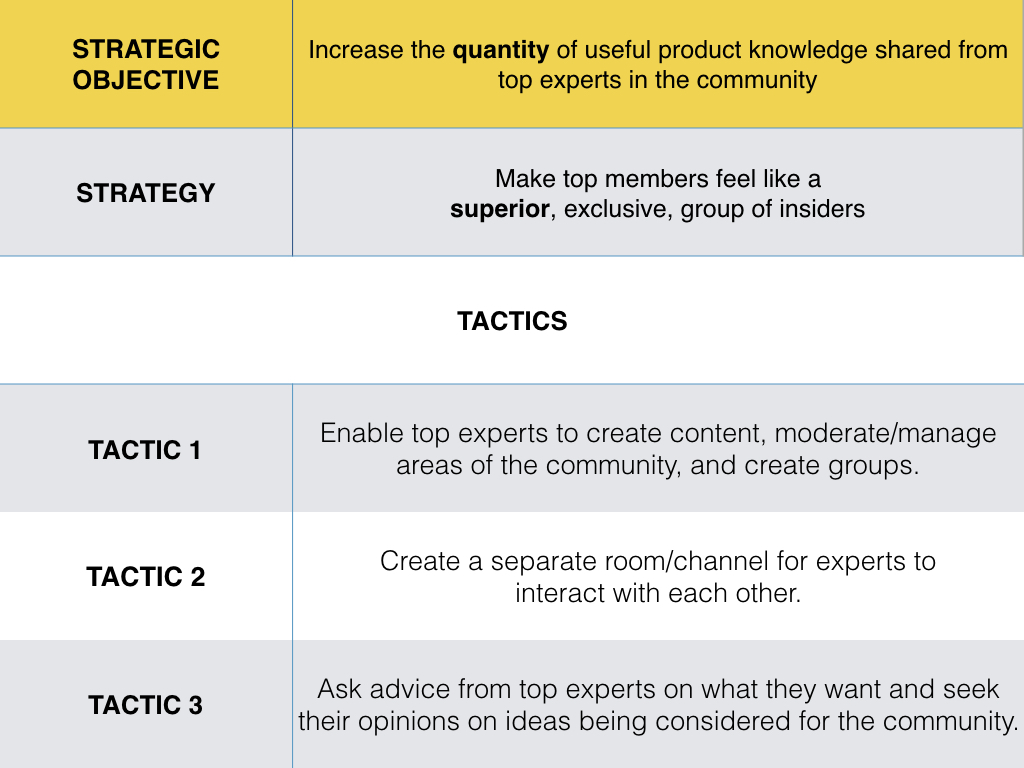 How to Build an Online Community Strategy for Your Brand