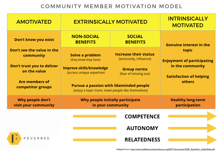 Number of Members Needed To Build A Million Dollar Community