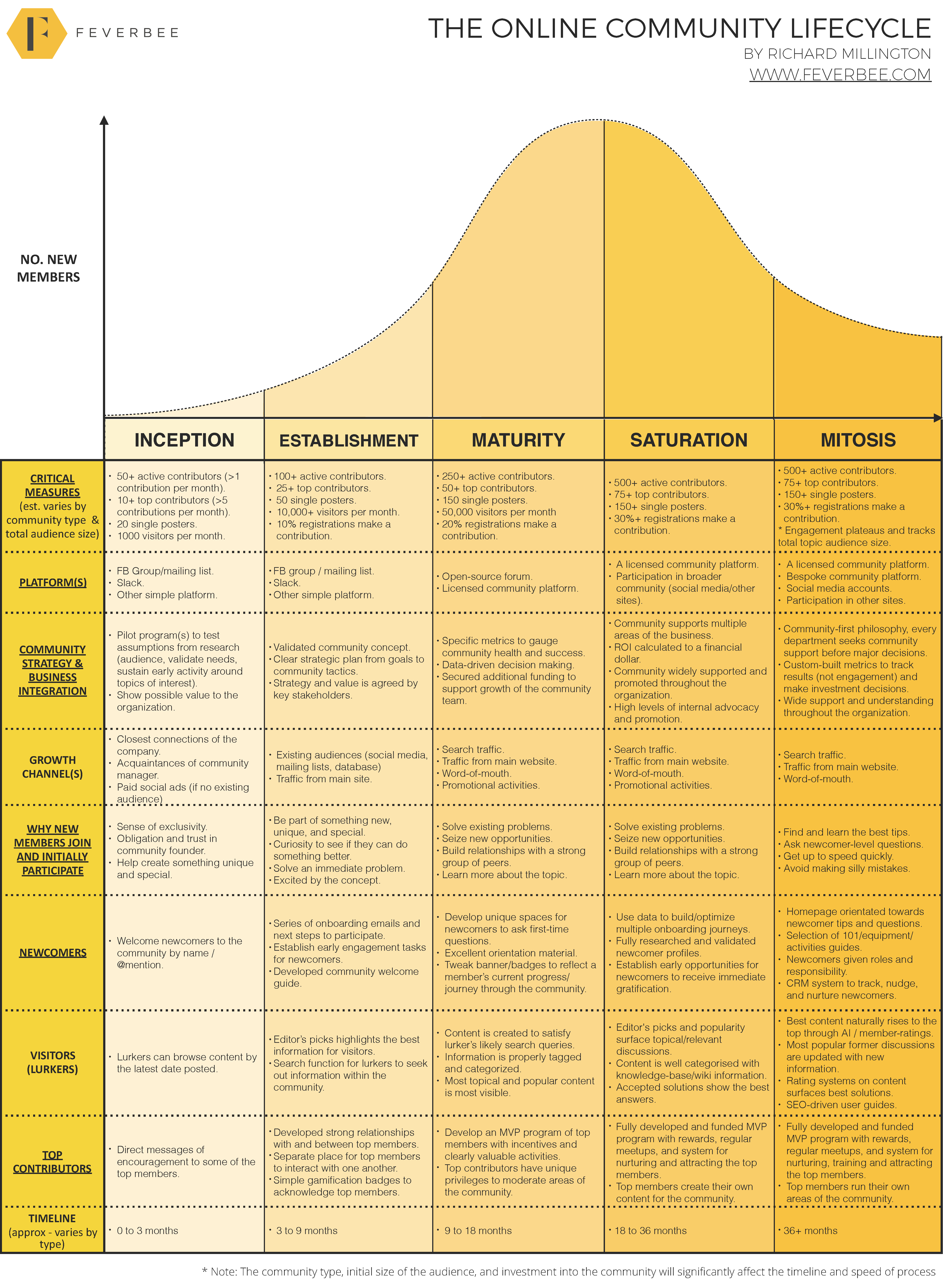 How to Start an Online Community from Scratch | FeverBee