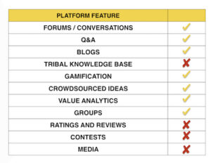 A Detailed Breakdown of Microsoft’s Tech Community | FeverBee