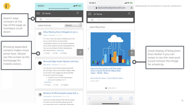 A Detailed Breakdown of Microsoft’s Tech Community | FeverBee