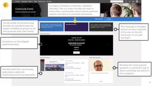 A Detailed Breakdown of Microsoft’s Tech Community | FeverBee