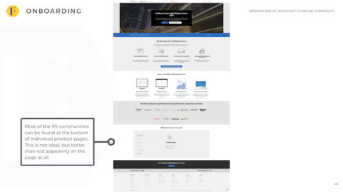 A Detailed Breakdown of Microsoft’s Tech Community | FeverBee