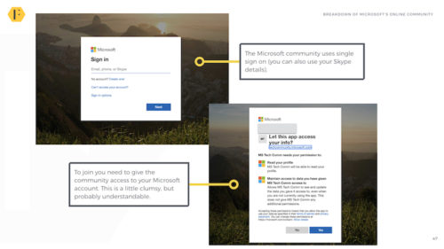 A Detailed Breakdown of Microsoft’s Tech Community | FeverBee
