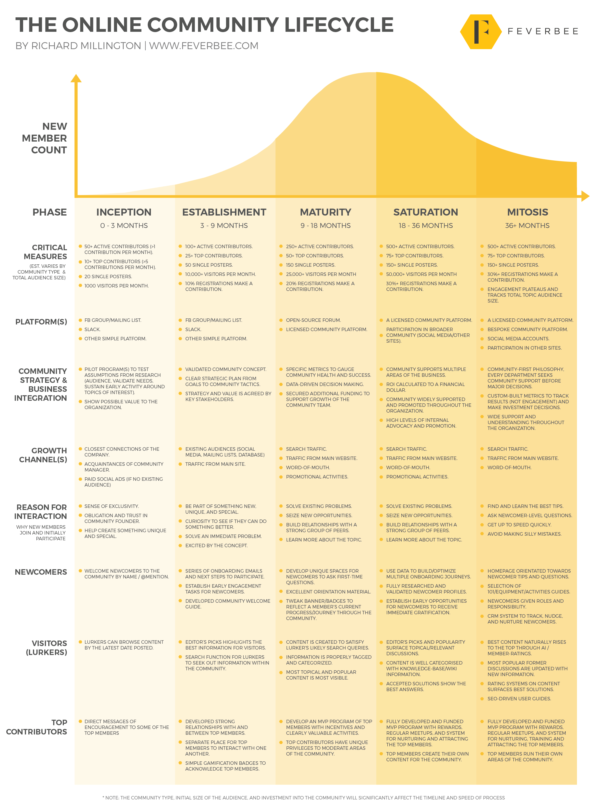 These Community Benchmarks Will Help You Build A Better Strategy | FeverBee