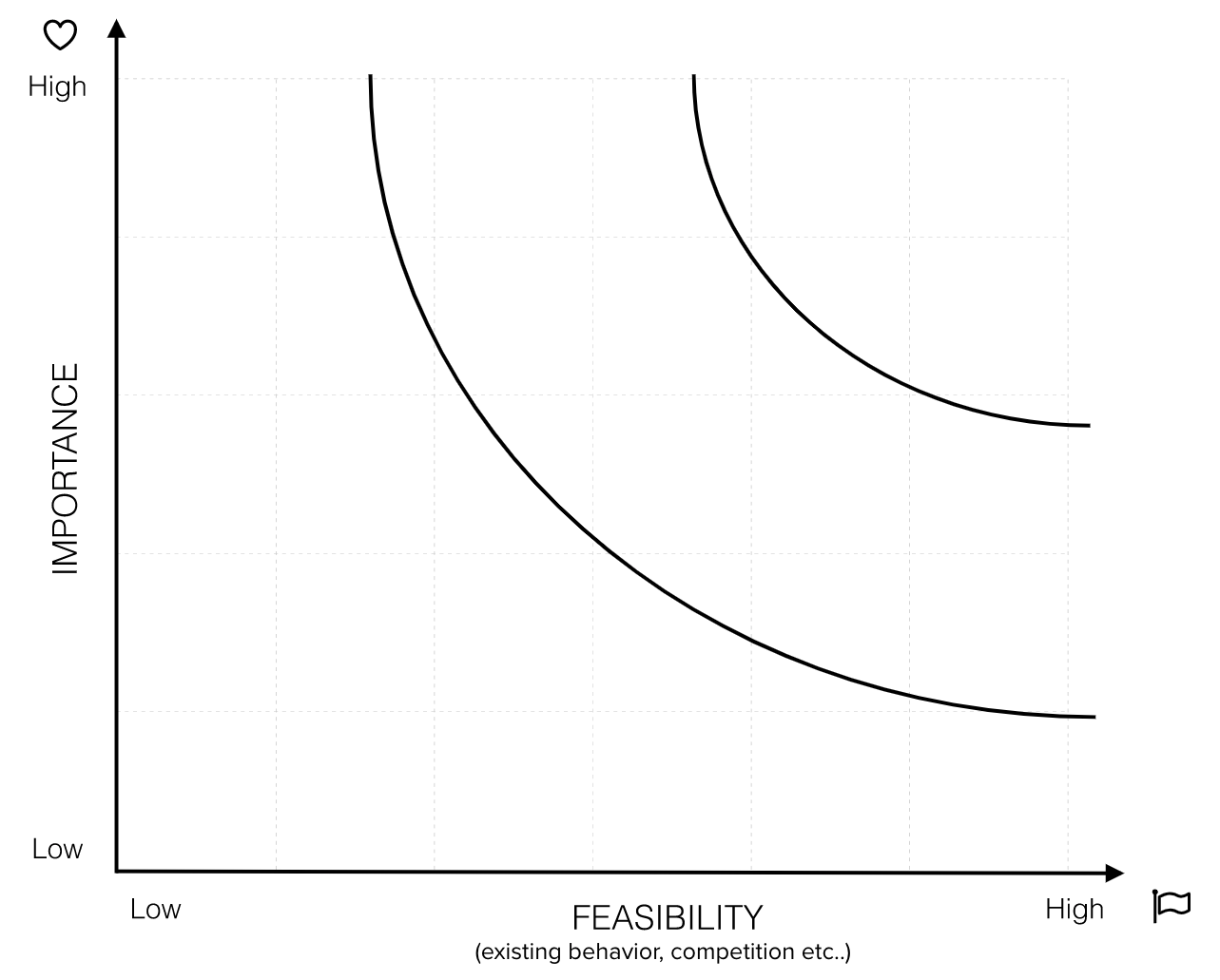 A Framework For Hosting A Successful Workshop To Gain Alignment On ...