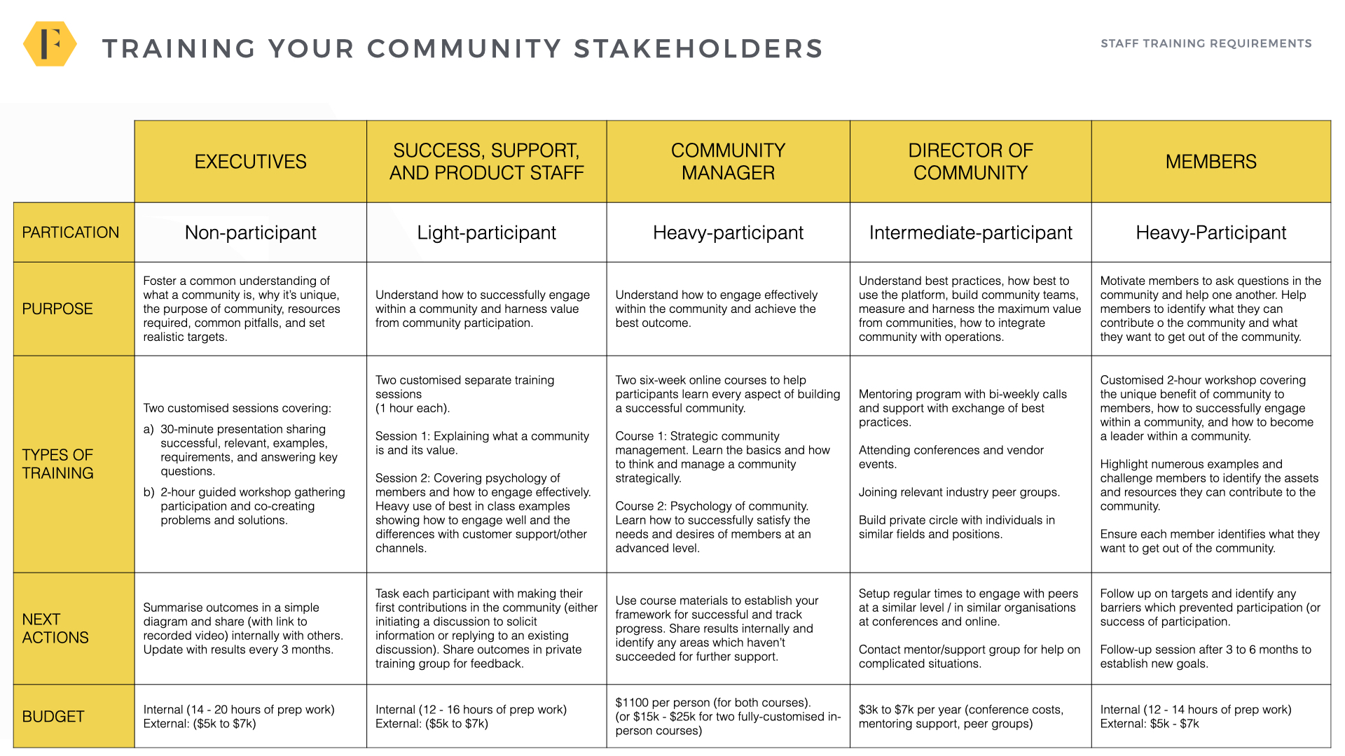 Training Stakeholders To Engage In Communities | FeverBee