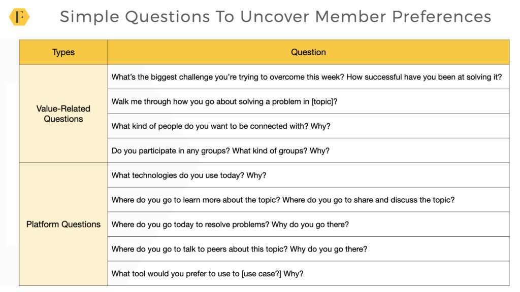 5 Examples of Brand Community Building Models That Succeed