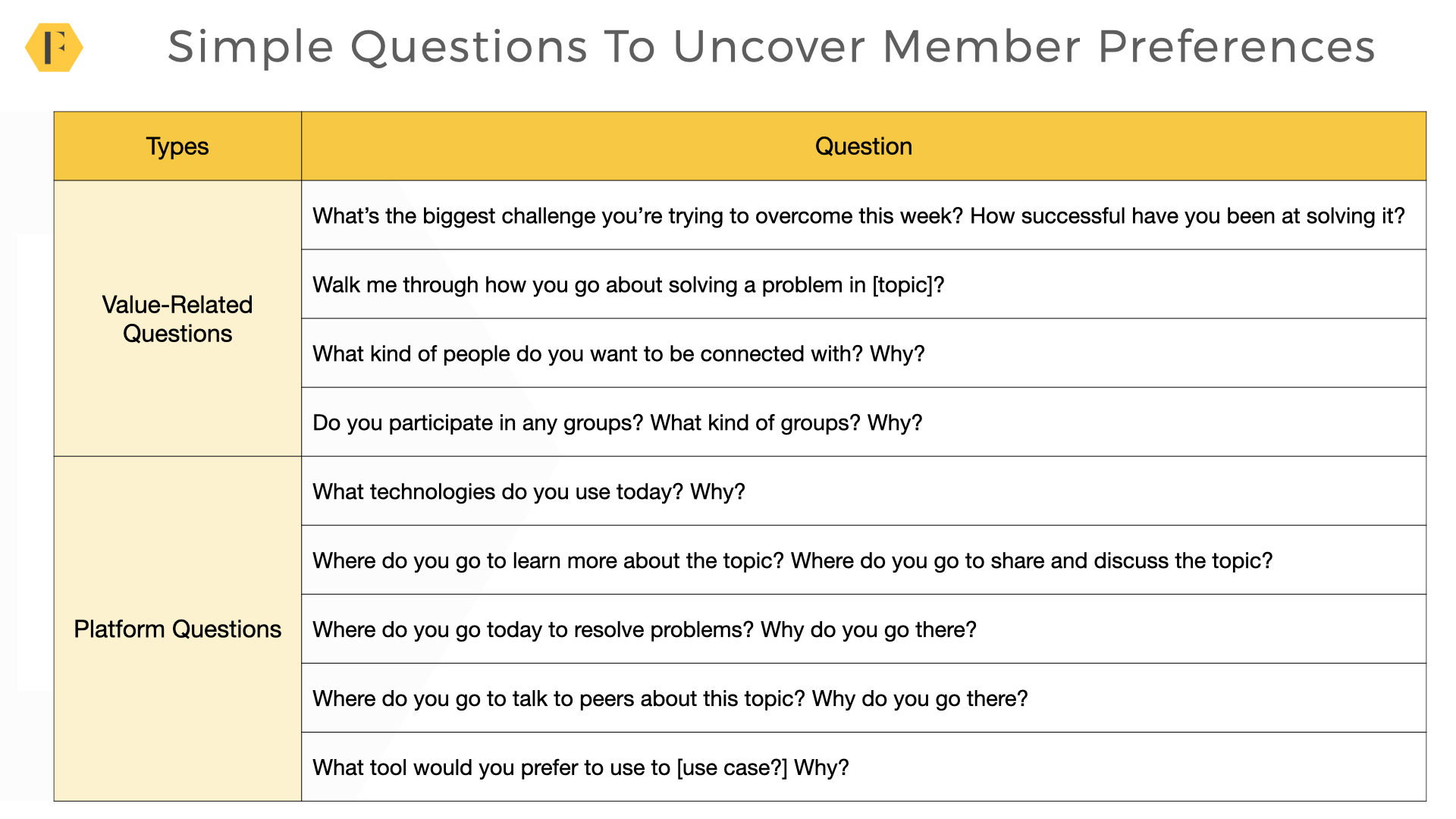 5 Examples of Brand Community Building Models That Succeed