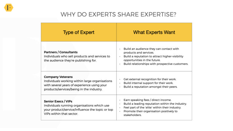 How To Get Experts To Contribute To Your Community?