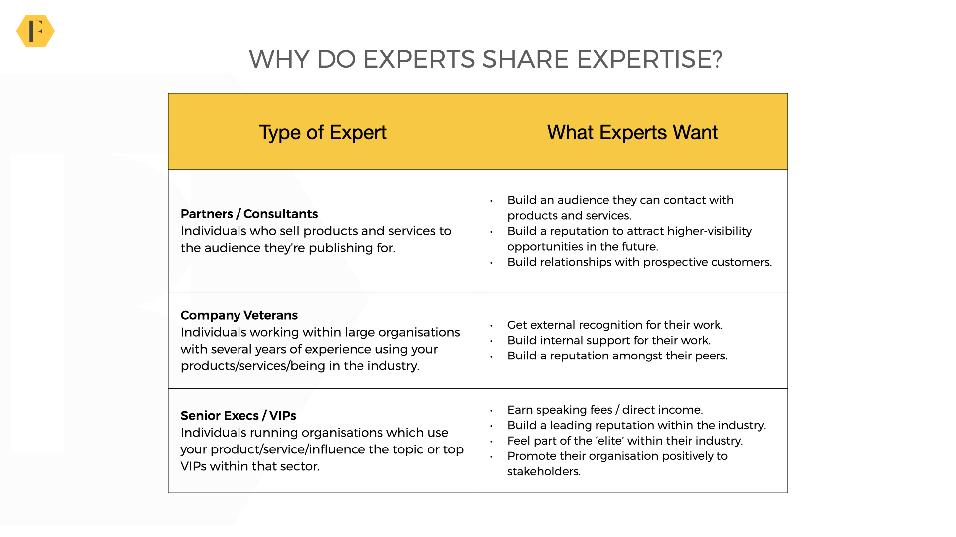 How To Get Experts To Contribute To Your Community?