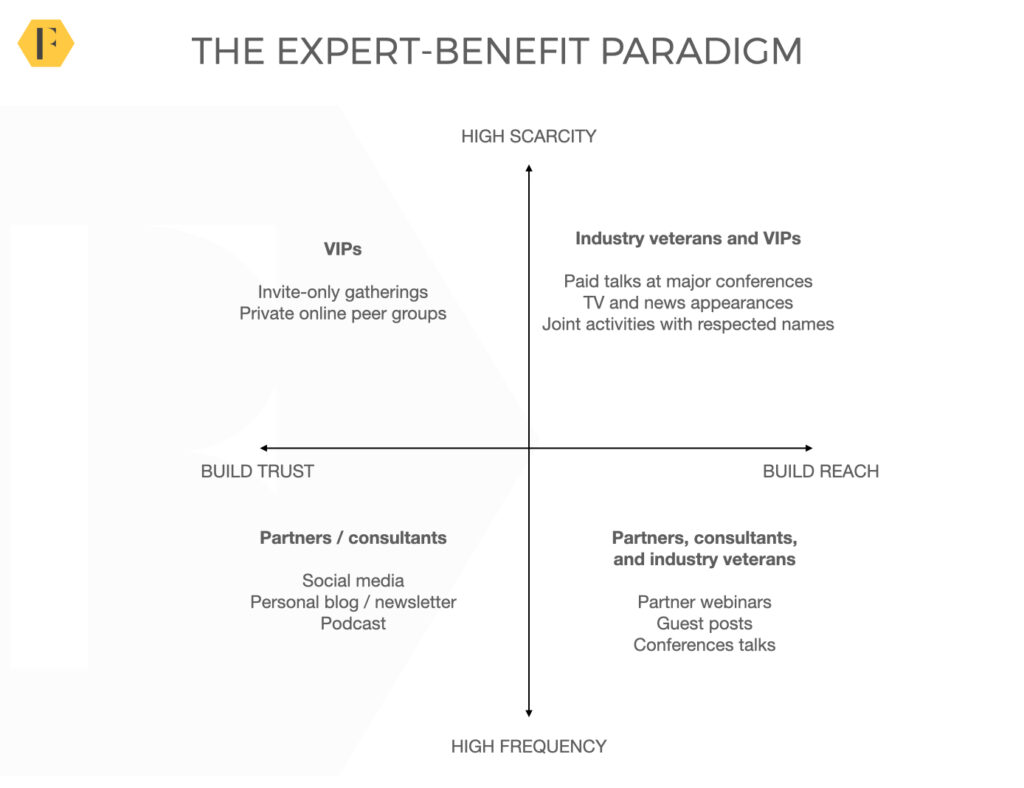 How To Get Experts To Contribute To Your Community?