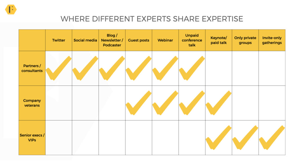 How To Get Experts To Contribute To Your Community?