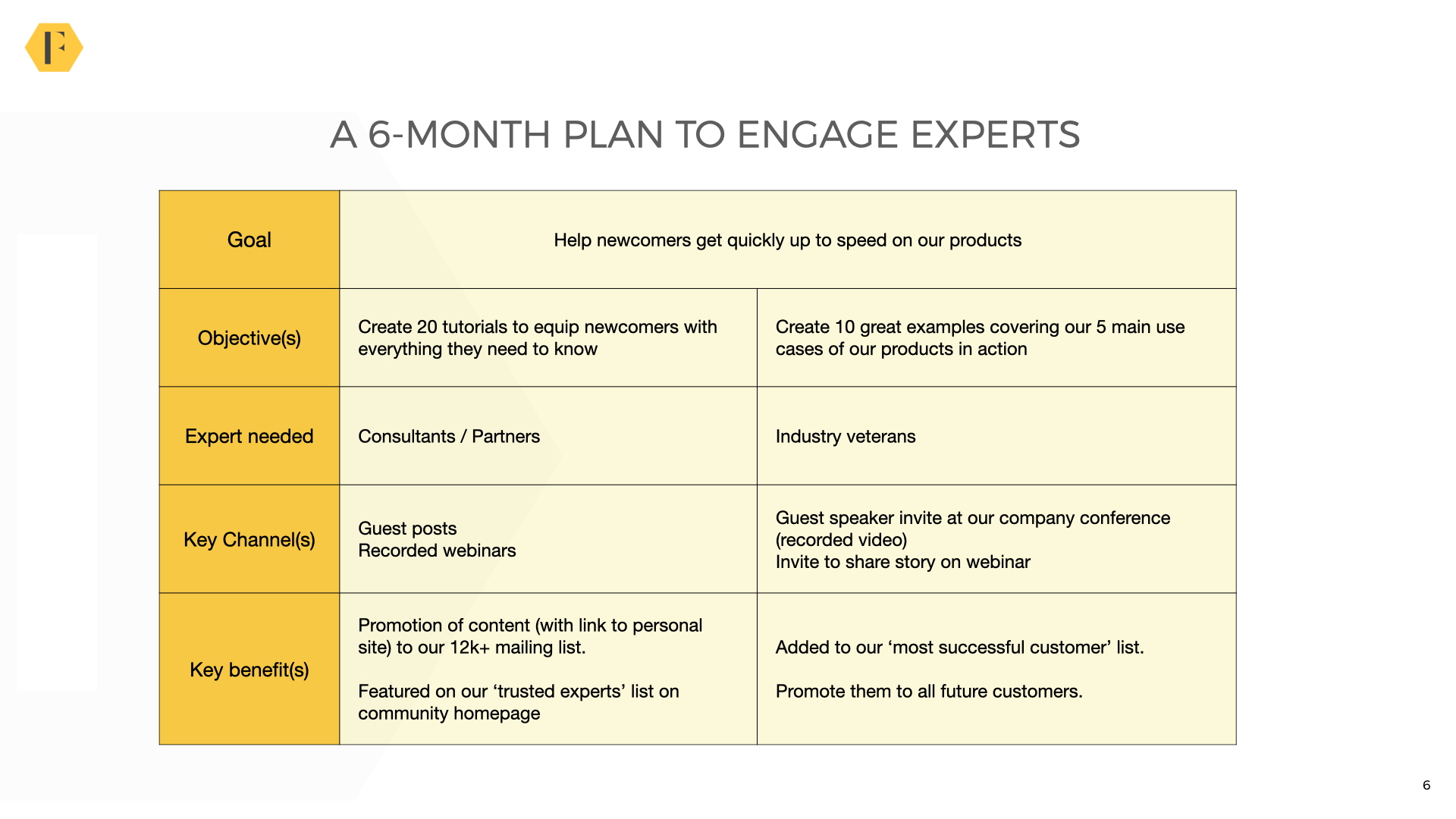 How To Get Experts To Contribute To Your Community?