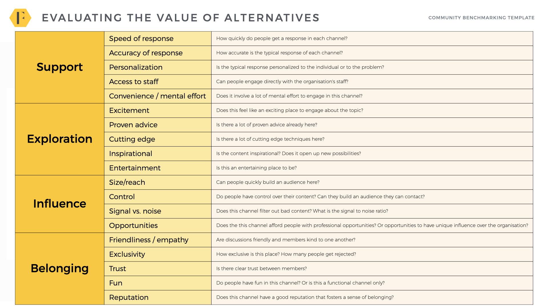 These Community Benchmarks Will Help You Build A Better Strategy | FeverBee