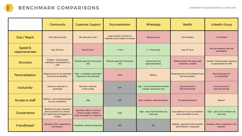 These Community Benchmarks Will Help You Build A Better Strategy | FeverBee