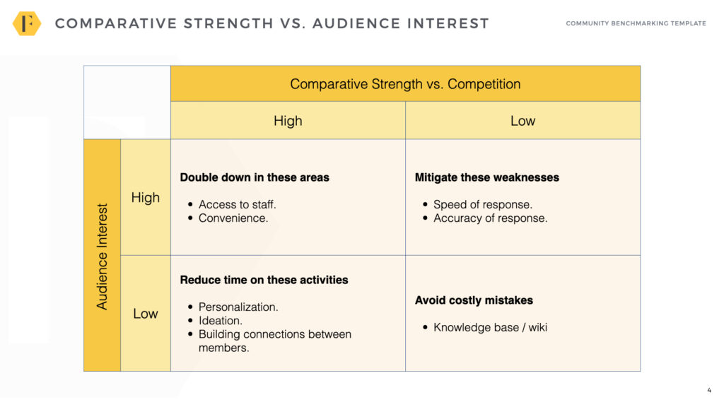 These Community Benchmarks Will Help You Build A Better Strategy | FeverBee