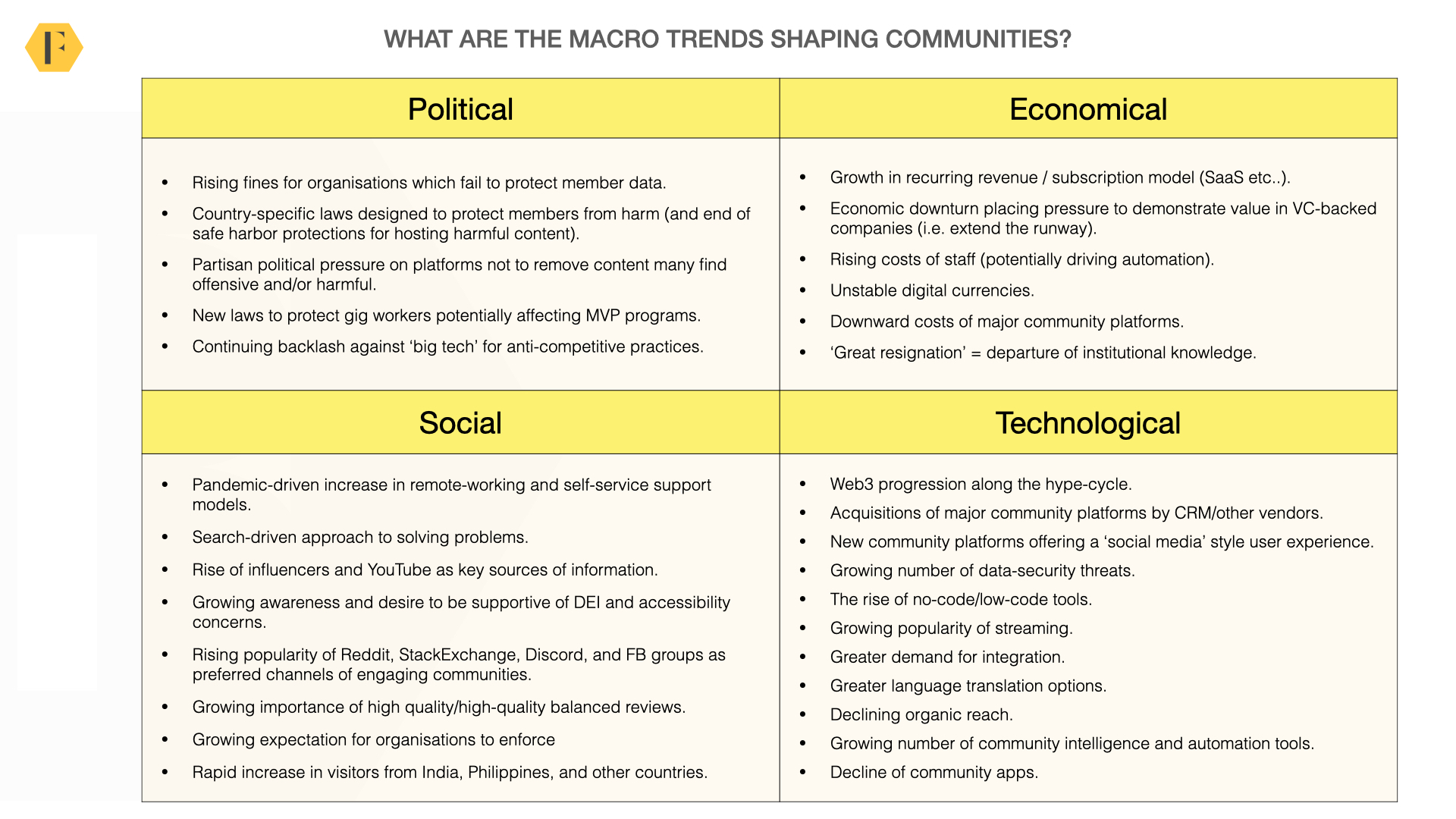 Have You Prepared Your Community For These Powerful Trends? | FeverBee
