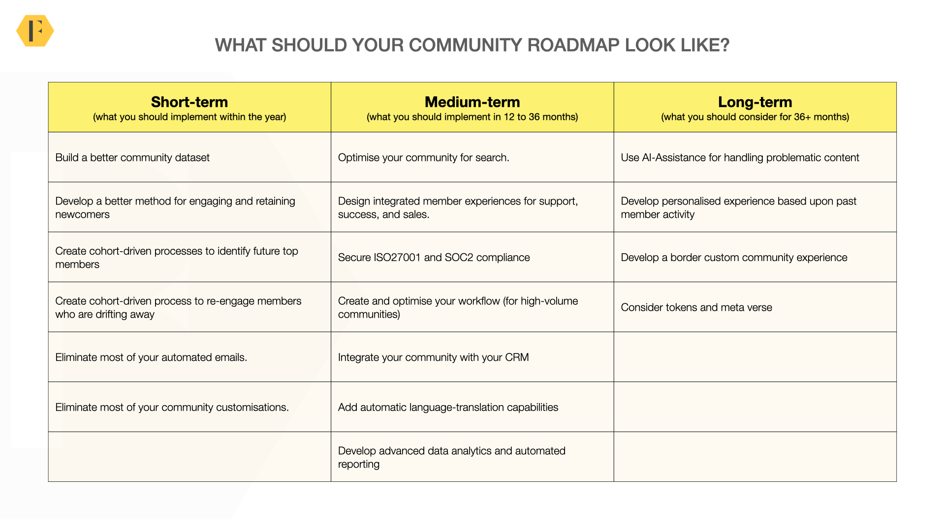 Have You Prepared Your Community For These Powerful Trends? | FeverBee