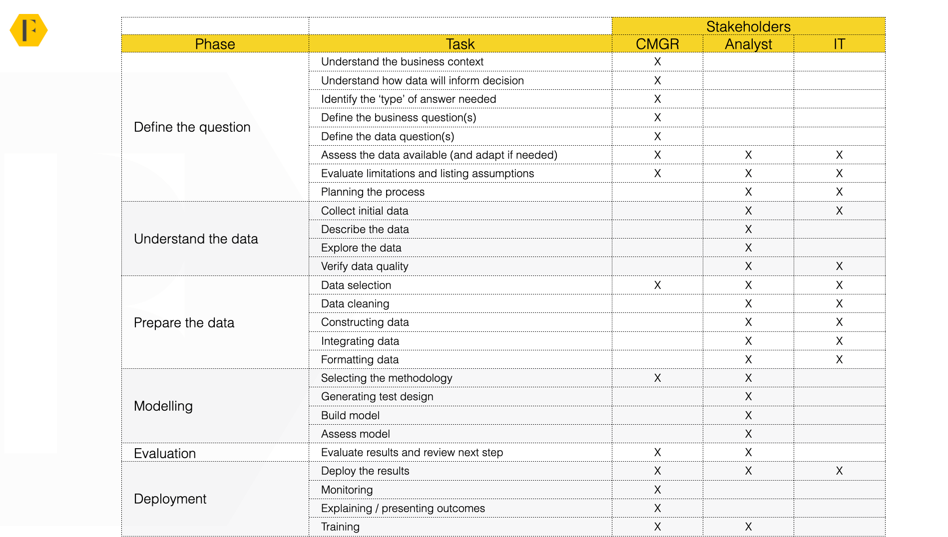 How We Get Amazing Community Data For Our Clients | FeverBee