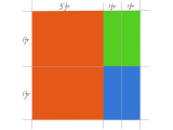 Css Grid Area Explained At Clarence Sneed Blog