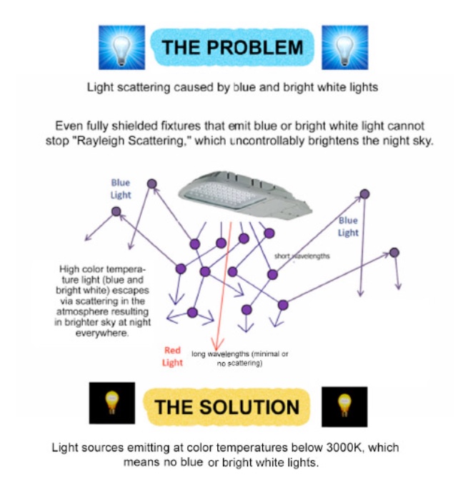What is Correlated Color Temperature (CCT)? | Fountain Hills Dark Sky ...
