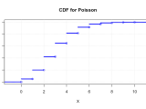 Draw The Cdf For A Discrete Random Variable Plot Discrete Cdf