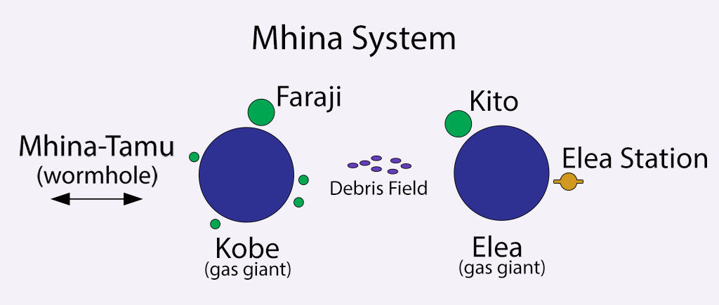 Mhina System - Jamie McFarlane
