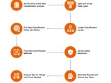 Data Classification Essentials From Guidelines To Execution Fidelis