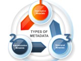 Metadata Analysis Process Techniques And Best Practices Fidelis