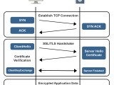 Understanding Ssl Tls Decryption A Guide For Secure Communications