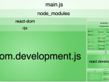 Webpack Bundle Analyzer In React Fidibo Technical Blog