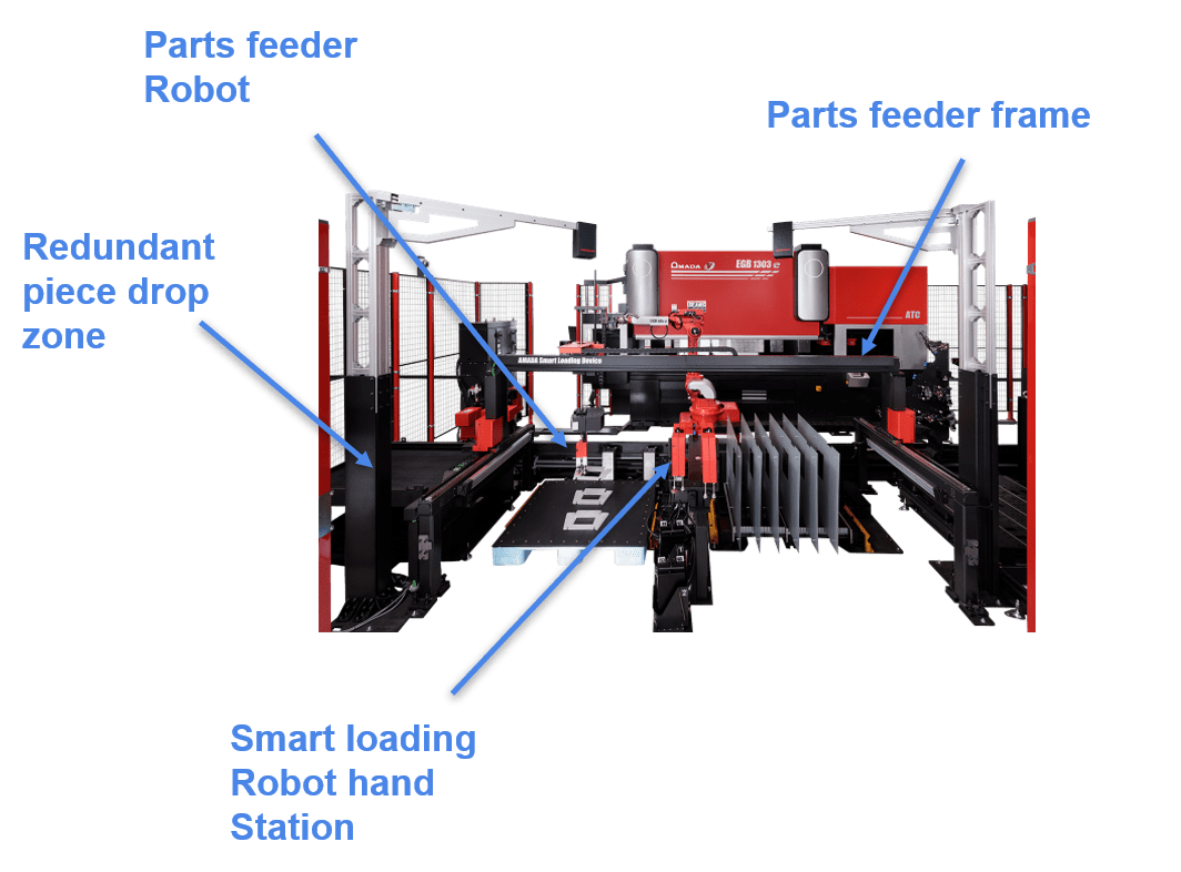 Two electric/robotic press brakes headline AMADA bending - Fifth Wave ...