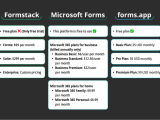 Formstack Vs Microsoft Forms Which Tool Is Better