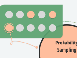 Probability Sampling Non Probability Sampling In Research Concepts