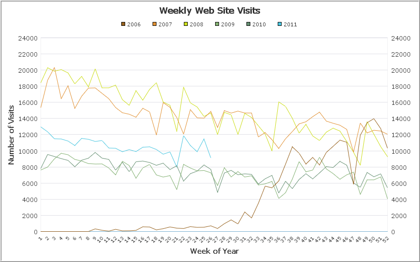 Array Charting, part 1 – FileMakerHacks