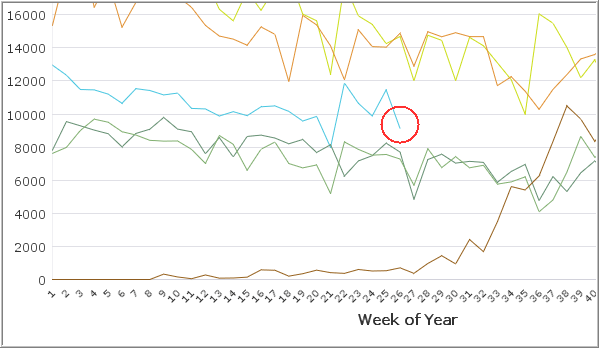 Array Charting, part 3 – FileMakerHacks