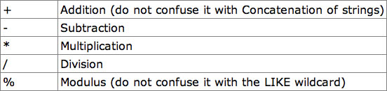 The Missing FM 12 ExecuteSQL Reference – FileMakerHacks