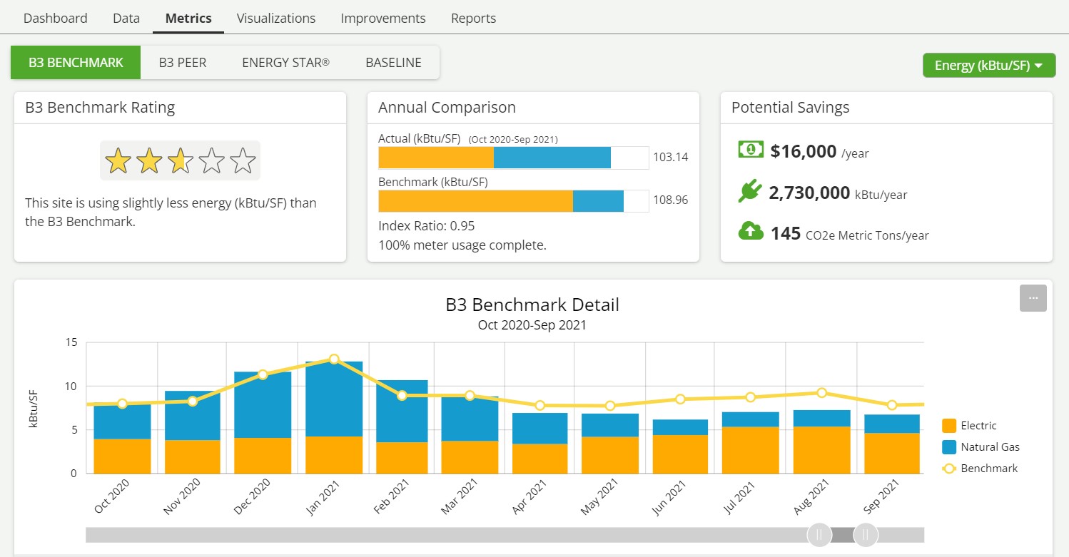 Training - B3 Benchmarking
